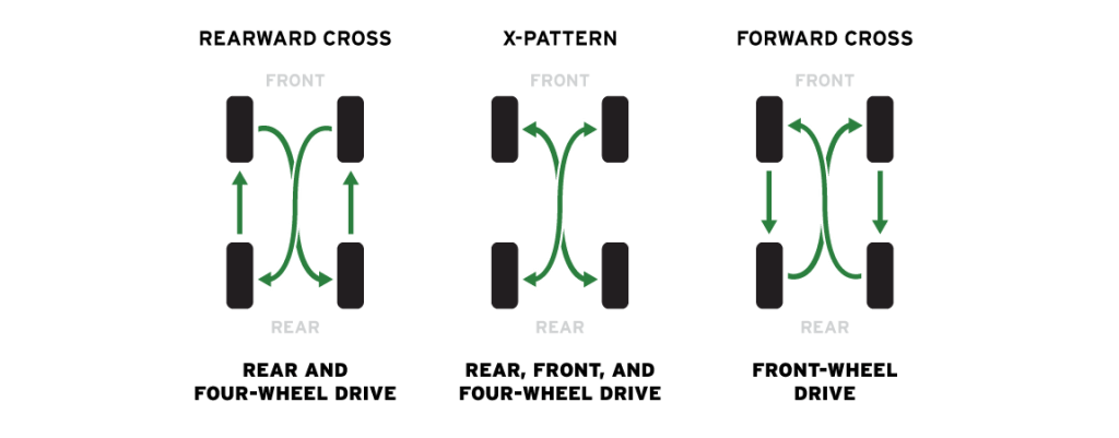 TIRE ROTATION – WEST LAKE TIRES